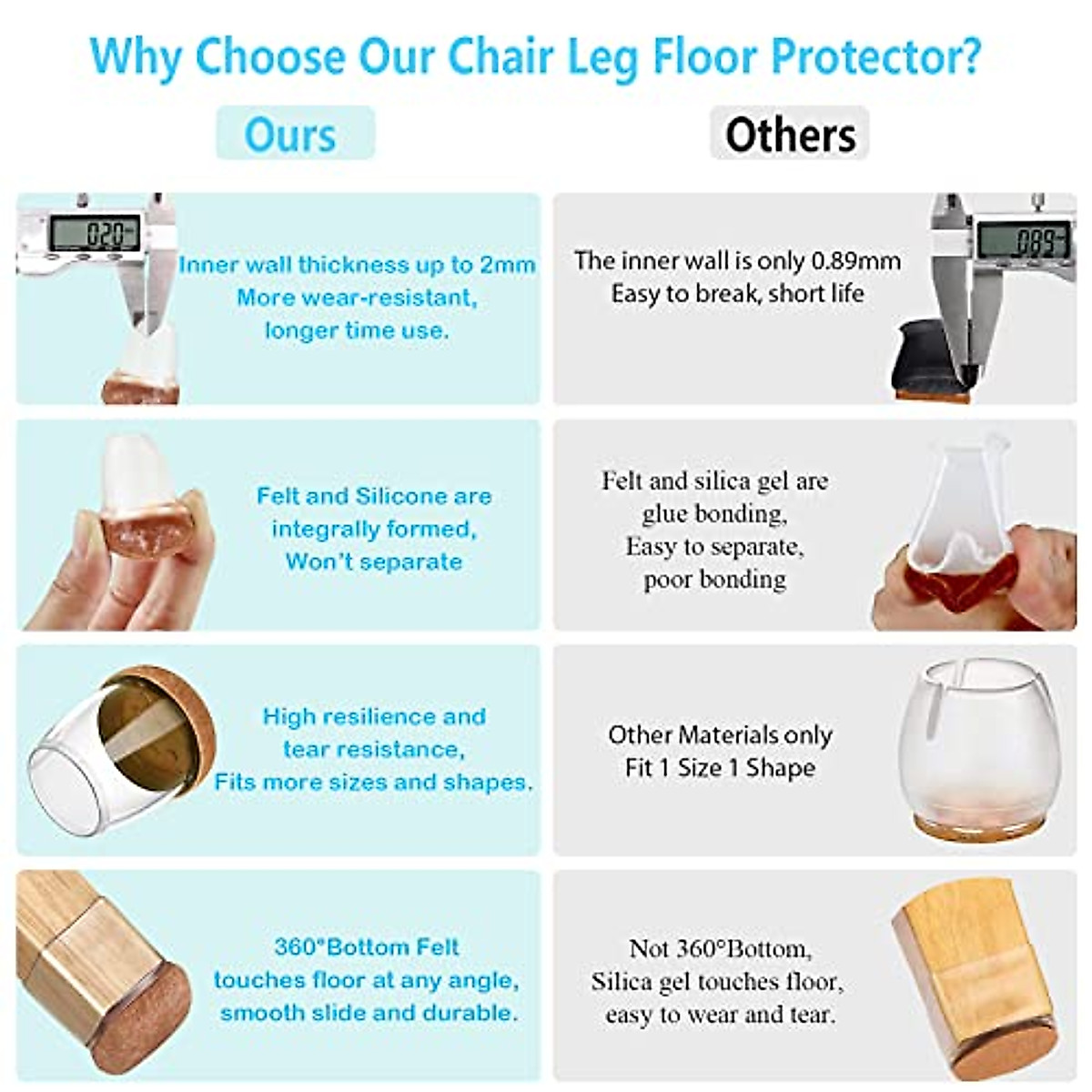 16 Pack Chair Leg Floor Protectors for Hardwood Floors, Round Rubber Furniture Sliders, 360°Felt Pad Bottom Wrapped Thickening Silicone Furniture Legs Caps Covers(Square,Clear-Brown-L)
