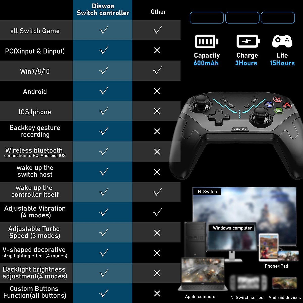 Diswoe Wireless Controller for Switch/Lite/OLED, Controller with a Mouse Touch Feeling on Back Buttons, Pro Controller with Wake-up,Programmable, Turbo Function