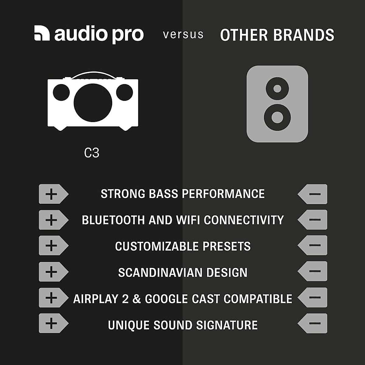 Audio Pro Addon C3 Wireless Bluetooth Speaker | High Fidelity, WiFi Multiroom, Rechargeable, Portable Speaker | AirPlay, Alexa, Spotify Connect Compatible Home & Outdoor Speaker | Black