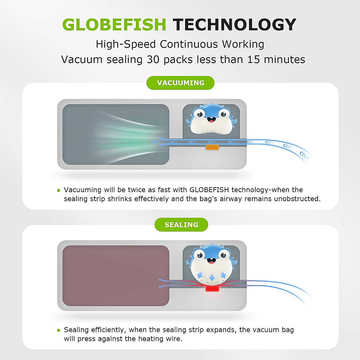 Bonsenkitchen Vacuum Sealer Machine, Fast-Compact Food Sealer, Multi-Functional Food Vacuum Sealer with 5 Vacuum Bags & Accessory Hose, Globefish Technology for High-Speed Continuous Working, Silver