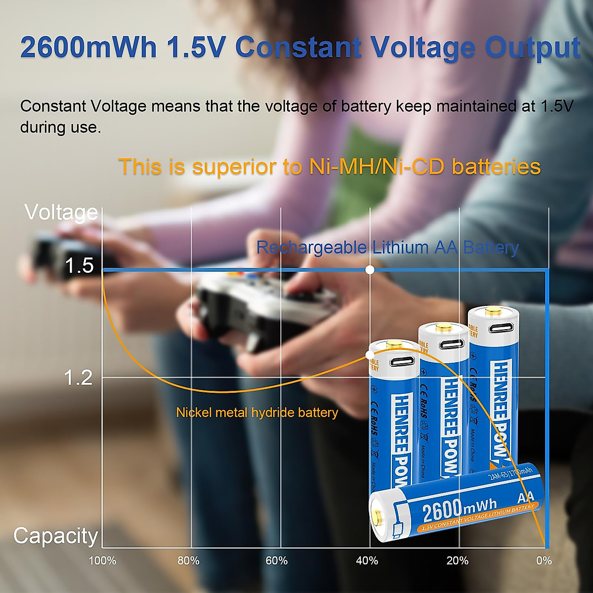 Henreepow 1.5V AA Lithium Rechargeable Batteries, High Capacity 2600mWh(1700mAh) Double A Lithium ion Rechargeable Battery, 1200 Cycles with 4 in 1 USB Charging Cable (4 Pack with Storage Box)