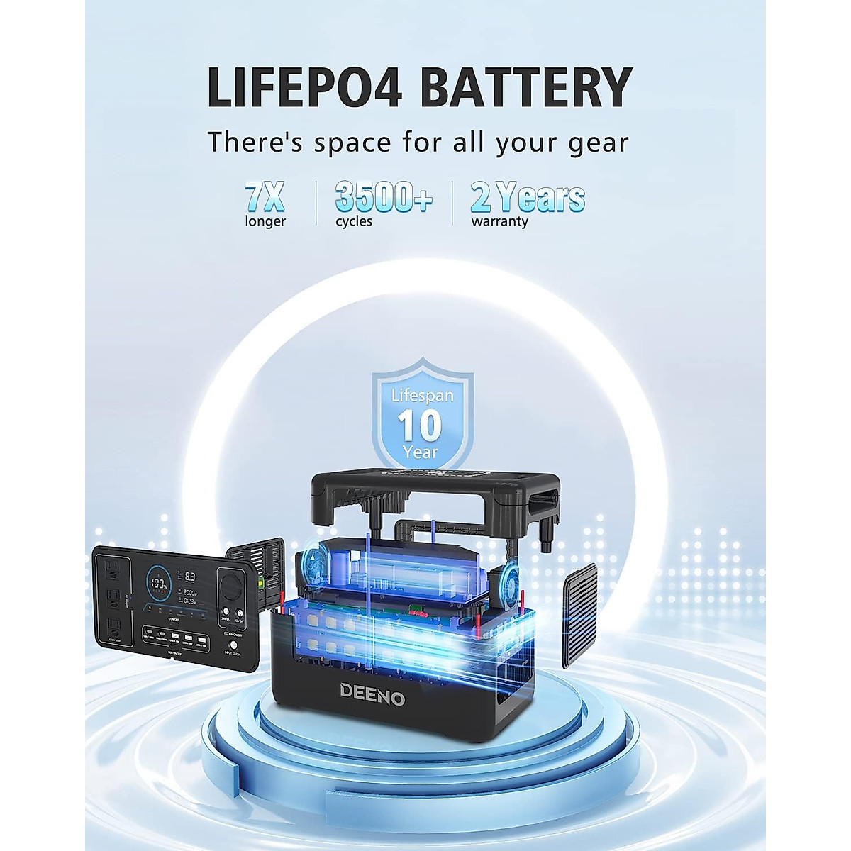 DEENO Portable Power Station X1500, 1036Wh LiFePO4 (LFP) Battery, 1500W(Peak 3000W) Solar Generator (Solar Panel Optional) for Outdoor Camping RVs Home Use Emergency Travel