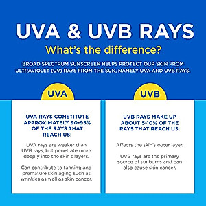 Coppertone SPORT Clear Sunscreen Lotion SPF 50, Water Resistant Sunscreen, Broad Spectrum SPF 50 Sunscreen, 5 Fl Oz Tube