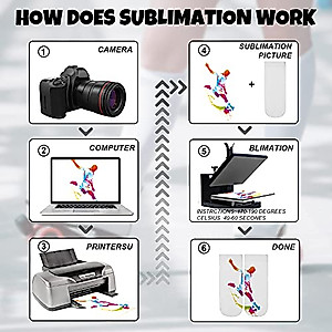 SATINIOR 32 Pairs Sublimation Socks Polyester Blanks Heat Transfer Socks with Sublimation Sock Jig for DIY Dye Heat Press Accessories, 4 Sizes white