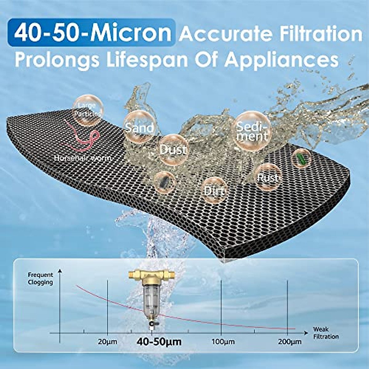 Waterdrop Spin Down Sediment Filter, Backwash Whole House Water Filter System for Well Water, 40-50 Micron, 1" MNPT + 3/4" FNPT + 3/4"MNPT, Traps Sand, BPA Free, WD-RPFK