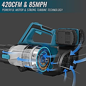 Leaf Blower, WESCO 40V Max Cordless Leaf Blower with Battery and Fast Charger, 420 CFM, 2 x 20V 2.0Ah Li-ion Battery, Handheld Sweeper for Blowing Leaves, Dust, Debris