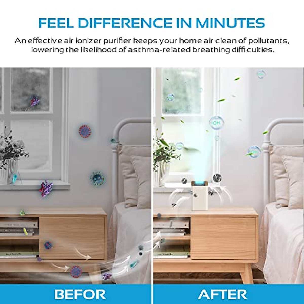 Raycono Pluggable Small Air Purifier, Small Room Wall Air Sanitizer for Pets, Office, Kitchen, Ozone Free, Removal of Odors, Dust, Portable Mini Air Cleaner