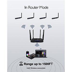 2.4G Wireless WiFi DMX EasyNode Plug Mini Size Using ArtNet/sACN/DMX Protocol