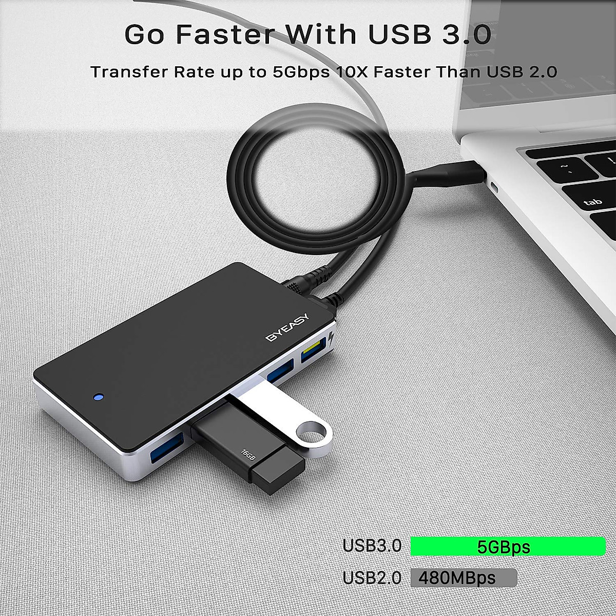 BYEASY Powered USB Hub 3.0, 7-Port USB Splitter with Power Adapter, 3.3 ft Long Cable and BC 1.2 Charging Port for iMac, MacBook Pro/Air, Mac Mini/Pro, PS4, Surface Pro, PC, Laptop, etc