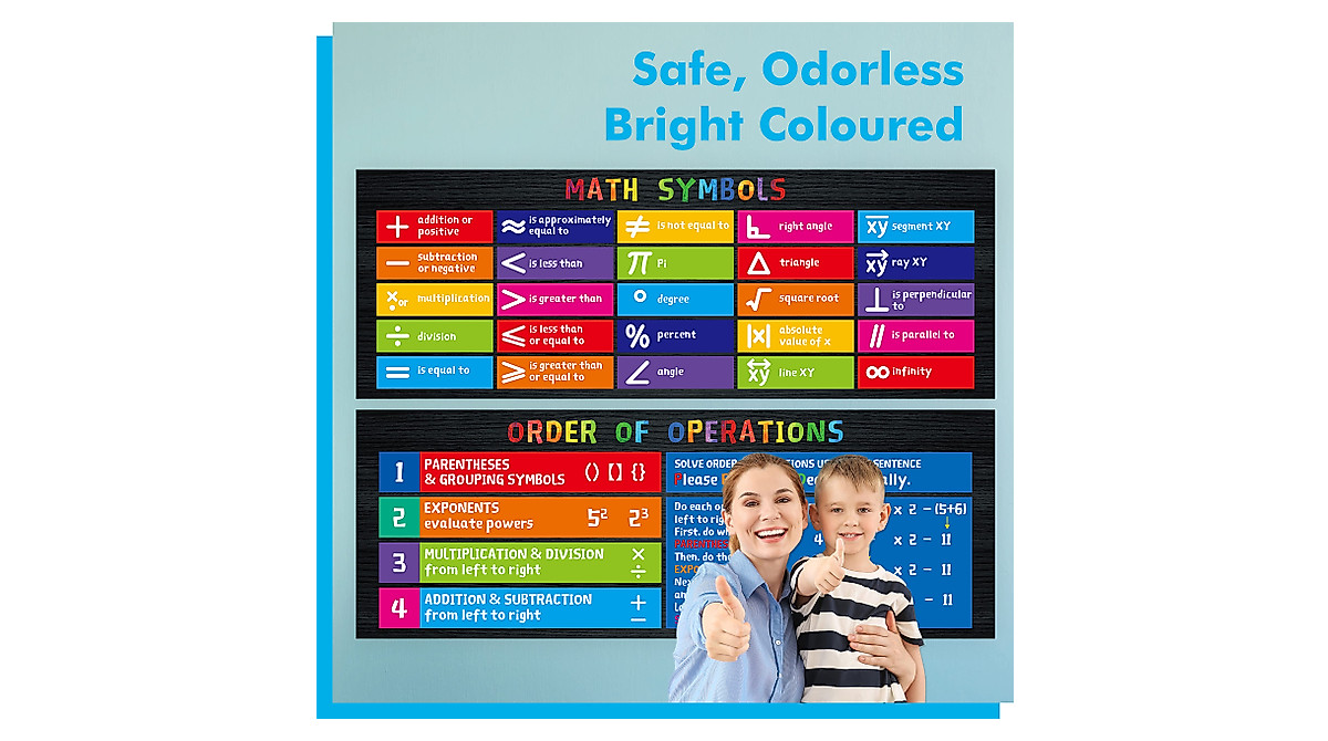 Math Symbols Poster Set for Classroom - Large, Vibrant Wall Decor