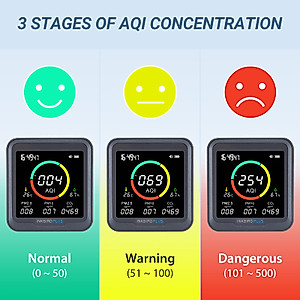 INKBIRDPLUS Indoor CO2 Detector, Air Quality Monitor, Tester for Carbon Dioxide, Temperature and Relative Humidity, Indoor CO2 Monitor with Alarm, for Grow Tents, Wine Cellars, Homes, Cars(PTH-9C)