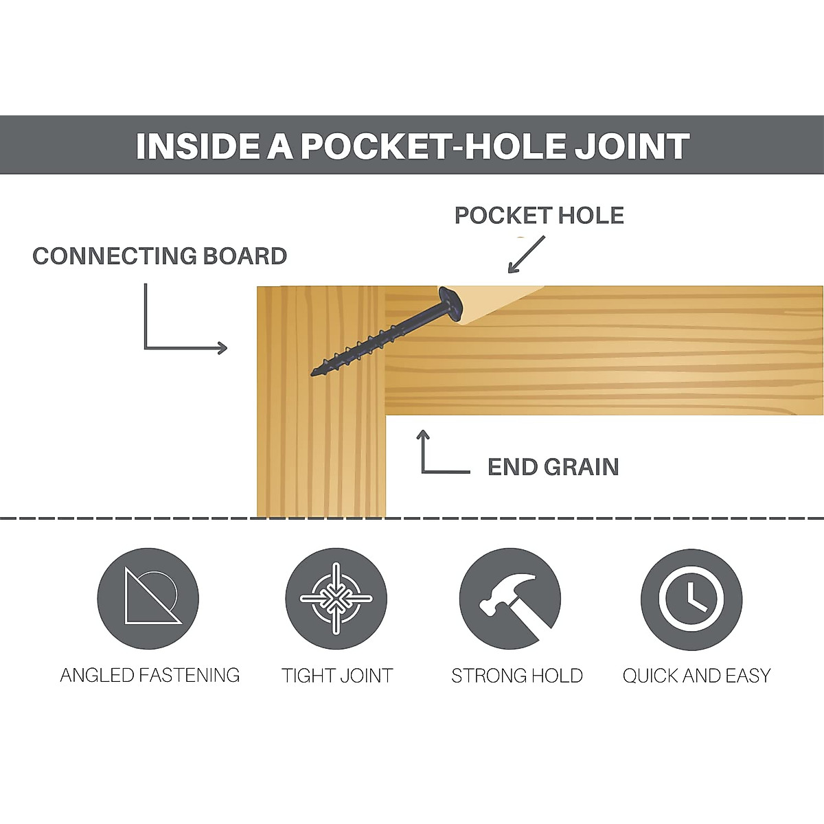 Massca Aluminum Pocket Hole Jig System Pro M2 Adjustable & Easy to Use Joinery Woodworking Tool For DIY Carpentry Projects