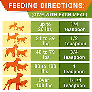 3 pack Probiotics Powder for Cats and Dogs - All Natural Supplement - Digestive Enzymes + Prebiotics - Relieves Diarrhea, Upset Stomach, Gas, Constipation, Litter Box Smell, Skin Allergy -US Made- 4oz