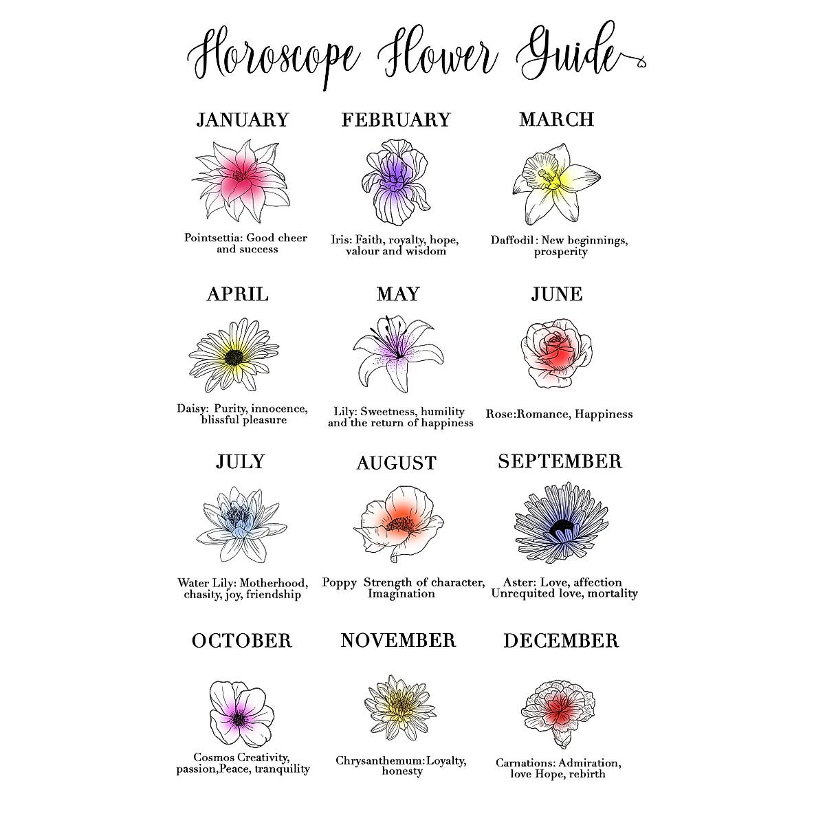 Grifil Zero Birth Month Flower Glass Tumbler, Frosted Glass Tumbler, Bamboo Lid Coffee Cup, Horoscope Birth Month Floral Design, Birthday Flower