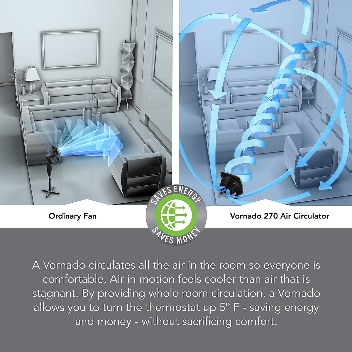 Vornado 270 Large Flat Panel Air Circulator Fan