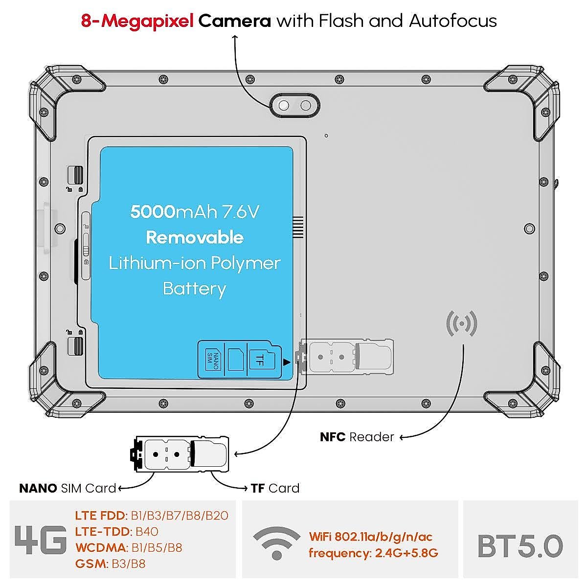 Rugged Windows11 Tablet with Barcode Scanner, 8" IP65 Enterprise Inventory Tablet Equip with N4680 Scan Engine 1D 2D Barcode Scanning, NFC Reader, 4G WiFi Pad Scanner for WMS ERP
