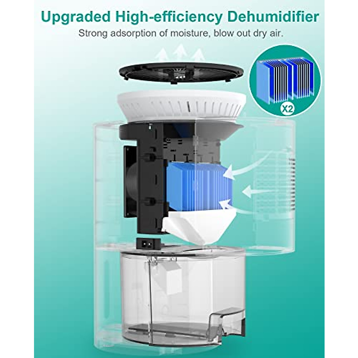 Dehumidifiers, Secmote Dehumidifiers for Home (560 Sq.ft), 63oz Ultra Quiet Portable Dehumidifier, Auto-off Small Dehumidifier with 7 Color Lights 2 Speed Modes for Basements Bedroom Closet Bathroom