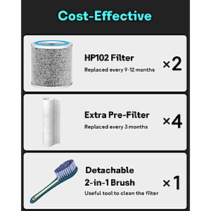 2 Pack HP102 Replacement Filter Compatible with Shark Air Purifier HP100, HP102, HP152, HP102PET, HP105, HP130, HP132, HC450, HC451, HC452, HC455, Part No. HE1FKPET, HE1FKBASMB, HE1FKBAS, HE15FKPET