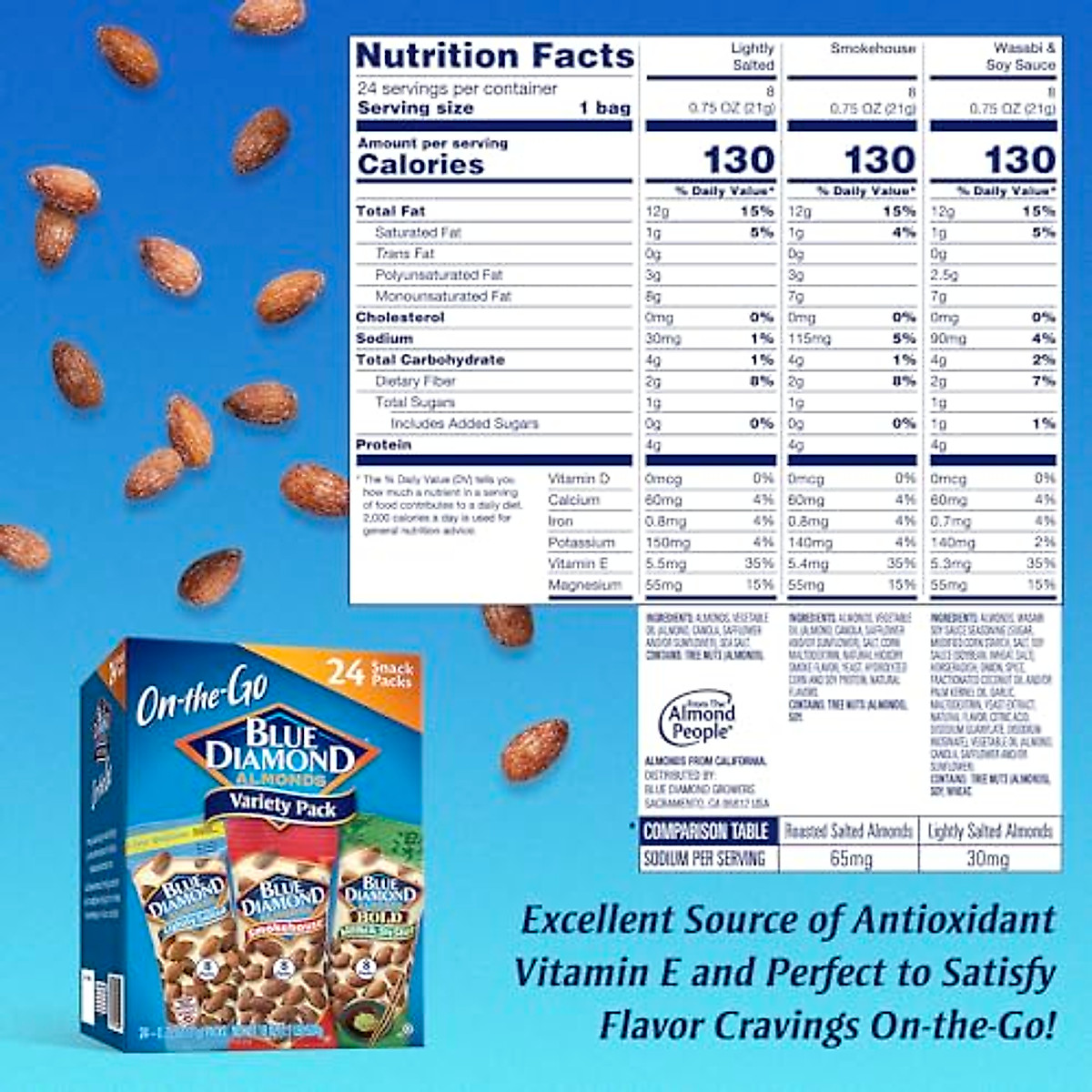 Blue Diamond Almonds Snack Nut Variety Pack for Kids, Office, School, On-the-go, 0.75 oz Gluten Free Individual Packs, Wasabi & Soy Sauce, Lightly Salted, and Smokehouse (Pack of 1,24 Count Total)