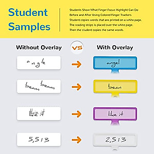 Guided Reading Strips, Dyslexia Tools for Kids, Colorful Text Overlays for Early Readers, ADHD Finger Trackers Highlight (2 Packs)