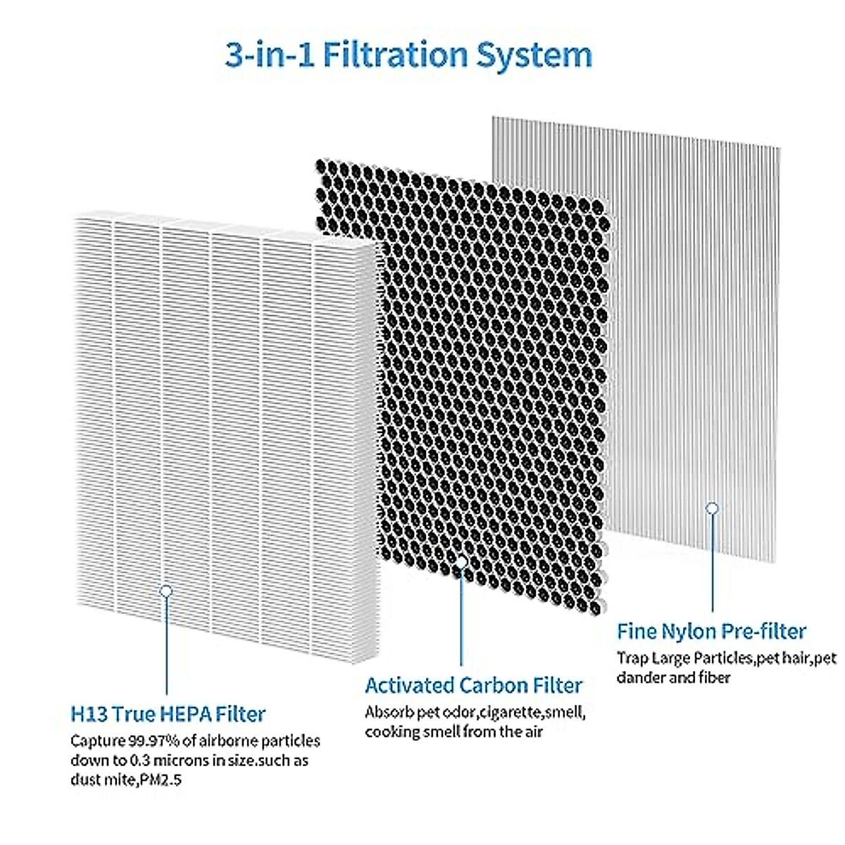XBWW HY4866 H13 True HEPA Replacement Filters Compatible with Morento HY4866 and YIOU M1 Air Cleaner Purifier, 4 Packs