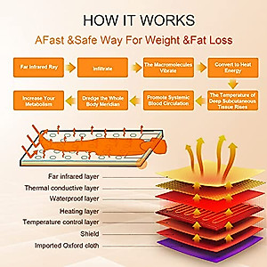 TOPQSC Infrared Sauna Blankets, Portable Personal Sauna with Zipper and Remote Controller, Professional Detox Therapy Saunas for Home Silver