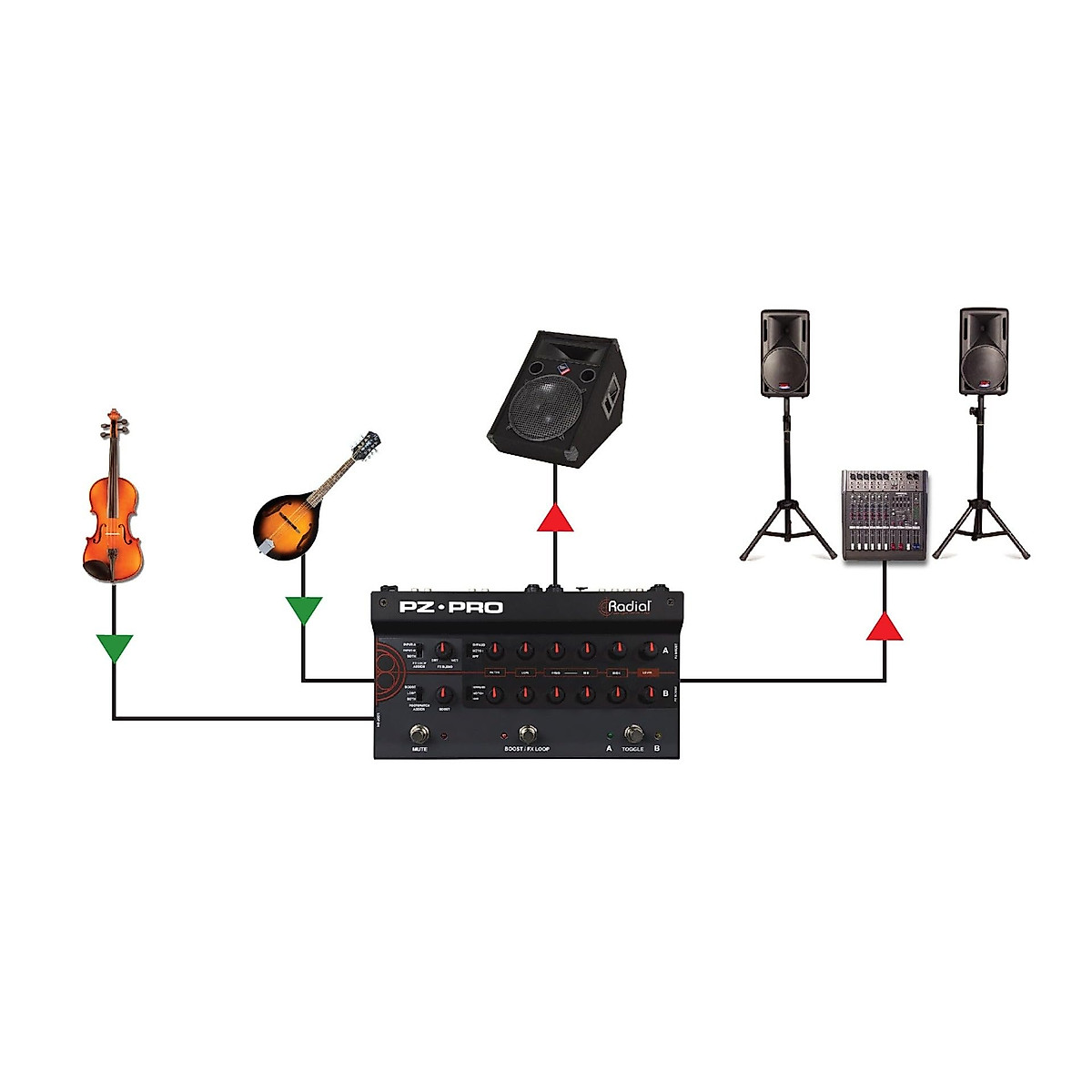 Radial PZ-Pro 2-Channel Acoustic Preamp