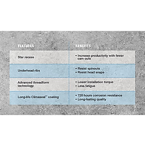 Tapcon 3/16" x 2-1/4" Star Torx Head Concrete Anchor Screws 3173407V2 | 100 Pack | Drill Bit Included