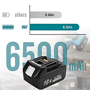 HUSUE 2 Pack 18V 6.5Ah Replacement Battery for Makita 18V Battery, Li-Ion Battery Replace for Makita 18V Battery BL1815 BL1820 BL1825 BL1830 BL1835, Compatible with Makita 18V Cordless Power Tools