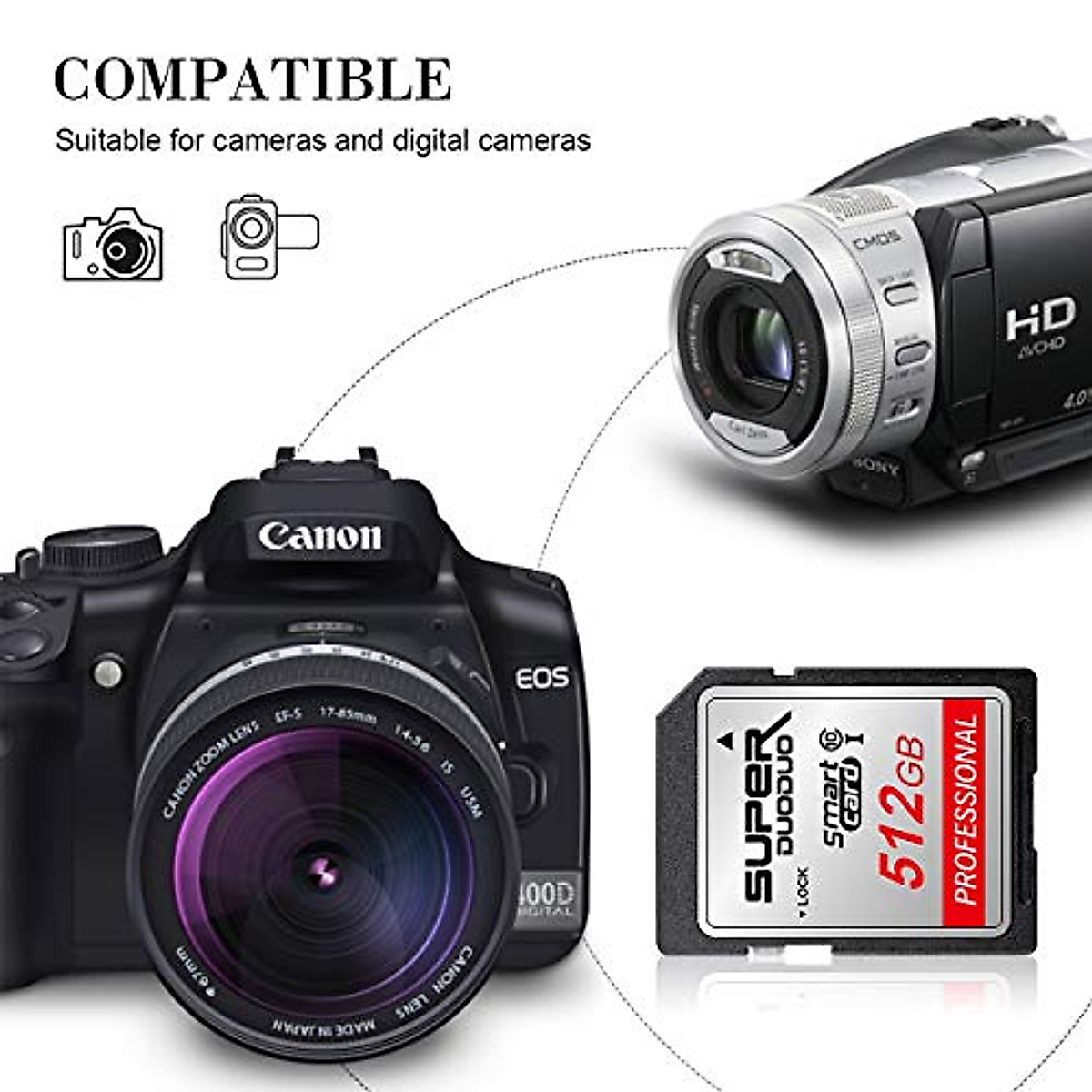 512GB SD Card Class 10 Memory Card High Speed SecureDigital for Camera Computer Game Console