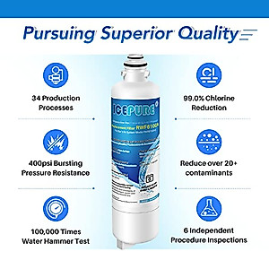 ICEPURE Refrigerator Water Filter Replacement for Bosch Ultra Clarity Pro BORPLFTR50, BORPLFTR55, 12033030, 12028325, 11025825, 11032531, B36CT80SNS, B36CL80ENS, WFC100MF, WFS200MF, RA450022, 2PACK