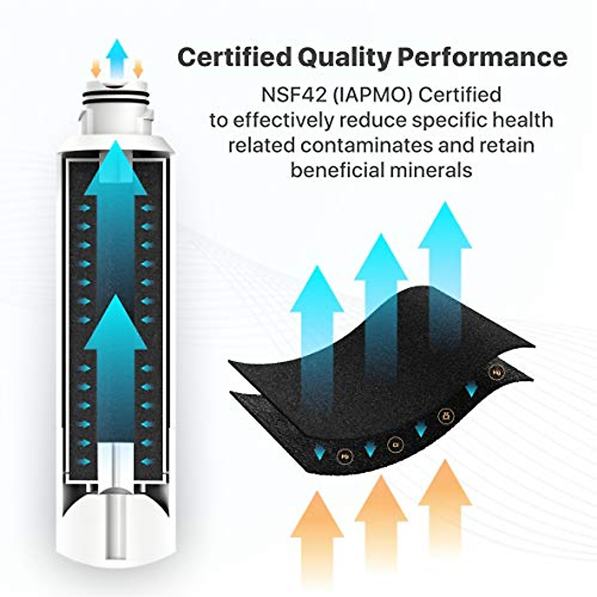 Wildberries DA29-00020B Samsung Refrigerator Water Filter Replacement for DA29-00020A/B, HAF-CIN/EXP, RF263BEAESR, DA97-08006A, RF28HFEDBSR, RF263TEAESG, RF4287HARS, RF28JBEDBSG, RS25J500DSR 3-Pack