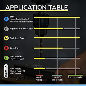 SPEED TIGER Carbide Square End Mill - 4 Flute - IPVE1/4"4 (1 Piece, 1/4") - Unequal Flute Spacing & Helix Design - Anti-Vibration - for Stainless Steel - Mill Bits Sets for DIYers & Professionals