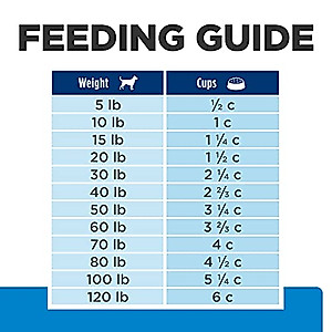 Hill's Prescription Diet d/d Food Sensitivities Potato & Venison Formula Dry Dog Food, Veterinary Diet, 8 lb. Bag