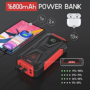 Sunhe Jump Starter, 1500A Peak 12V Portable Car Battery Charger Jump Starter for up to 7.5L Gas/5.5L Diesel Engines, 16800mAh Power Bank Smart Safety Clamp, Hammer LED Light for Auto/Truck/Motorcycle