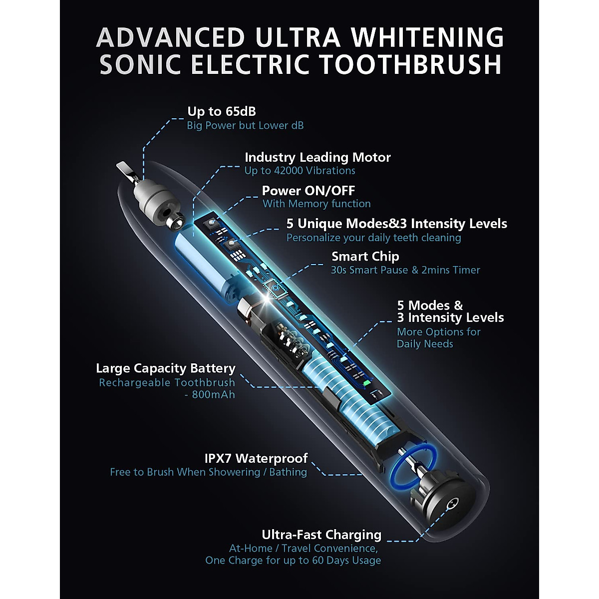 BAOVERI Electric Toothbrush with 8 Brush Heads for Adults&Kids, Ultrasonic Electric Toothbrushes, 5 Modes & 3 Intensity Levels, 2 Minutes Smart Timer, 4 Hours Fast Charge for 60 Days