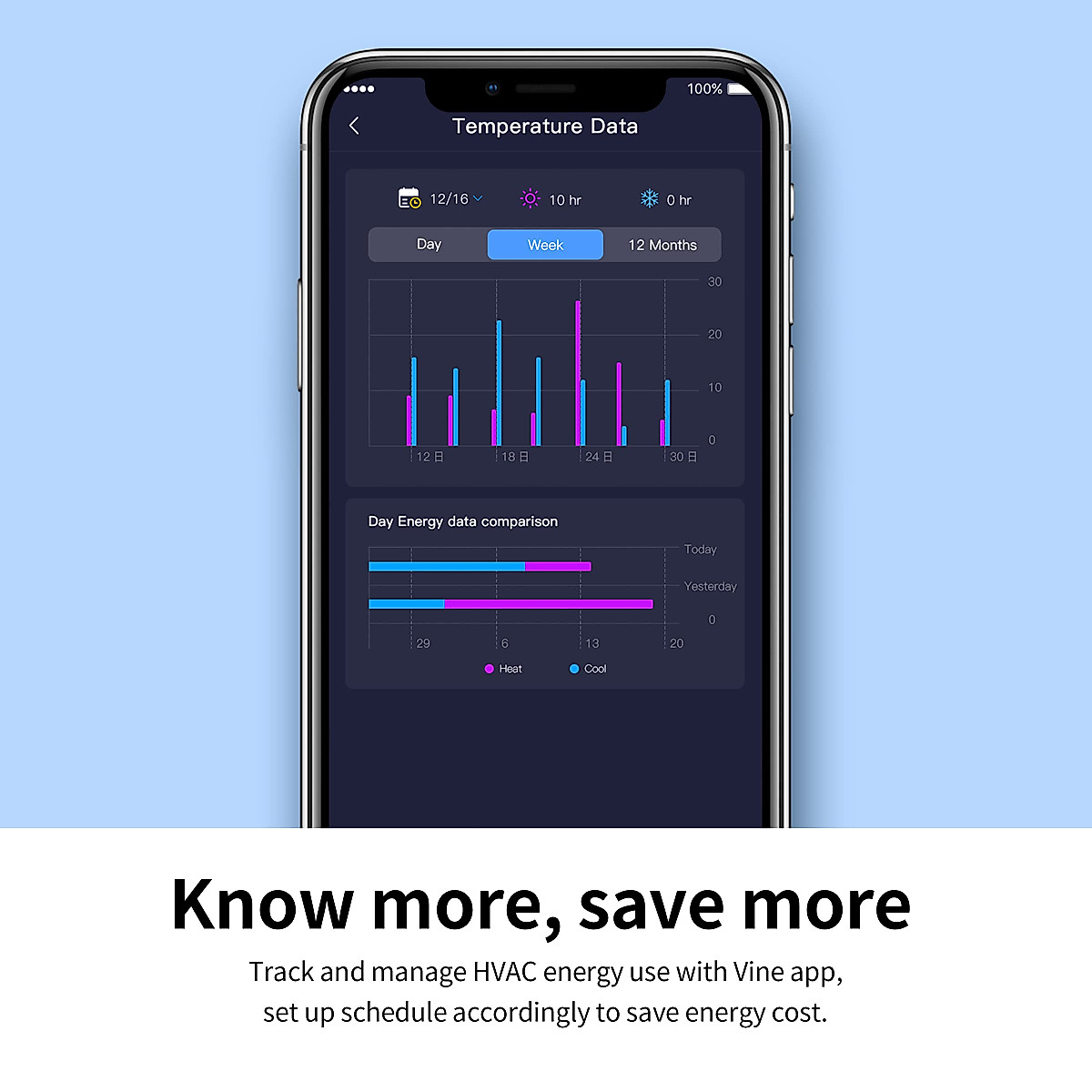 Vine TJ-610E Wi Fi 7 Day and 8 Period Programmable 5th Generation Smart Home Thermostat, Compatible with Amazon Alexa, Google Assistant, and Vine App