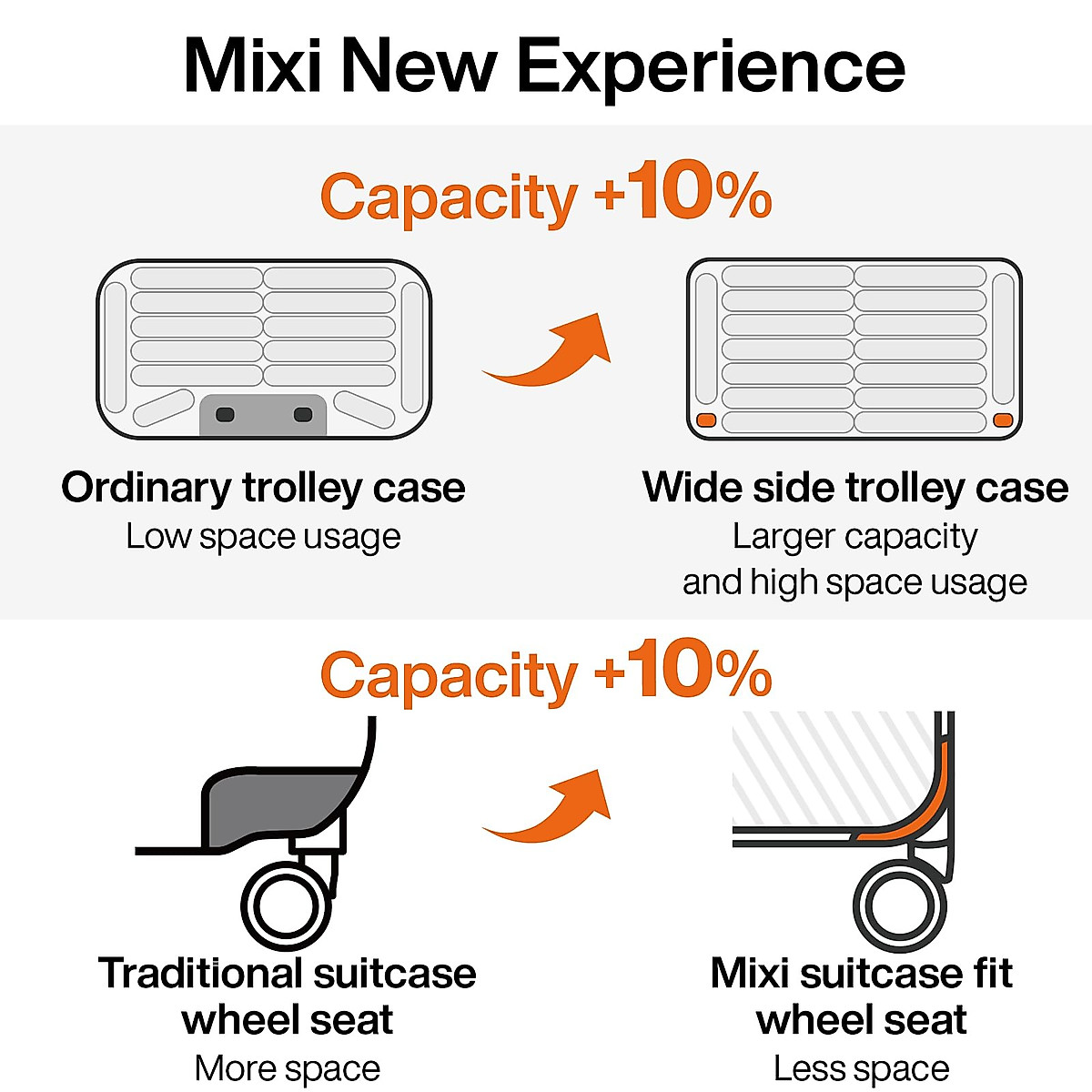 mixi Carry On Luggage Airline Approved 20'' Lightweight Luggage Wide Handle PC Hardshell Suitcases with Spinner Wheels & TSA Lock, Sapphire Blue