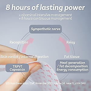 Spa Gelpatch 42°C Body Applicator Tummy Sculpting Wrap for Women & Men Capsaicin All Natural Ingredients Easy to Use Fast Heating Thin Sticker (Corset Patch (Pack of 5)) Ver.37