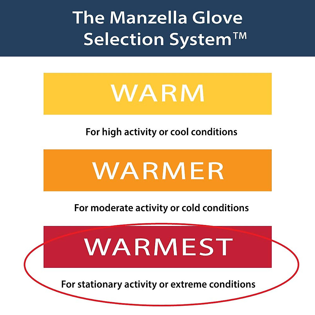 Manzella Men's All Elements 3.0 Cold Weather Sports Glove, Waterproof, Windproof, Touchscreen Capable