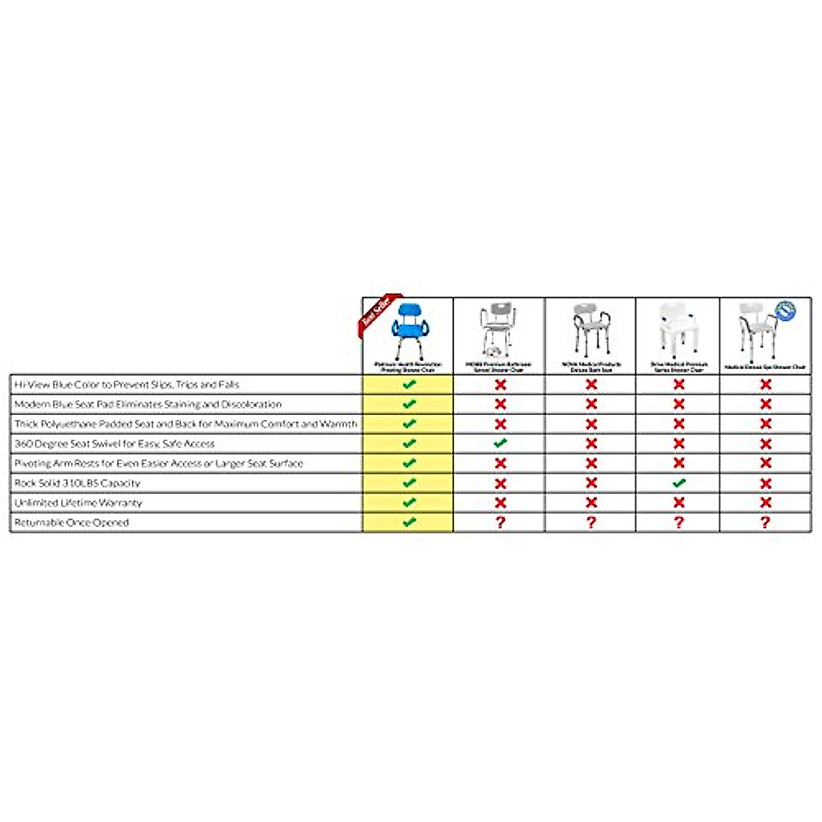 Revolution Pivoting Shower Chair for Bathtub, Adjustable Swivel Seat with Padded Back and Arms, Adjustable Space Saving Design for Tubs, Shower, for Elderly, Handicap & Seniors, Blue