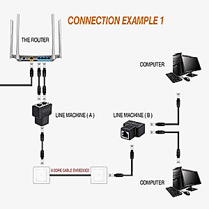 SinLoon (1-Pair) RJ45 Splitter Adapter, Ethernet Cable Splitter, RJ45 Network Extension Connector Ethernet Cable Sharing Kit with 2 PCS RJ45 Cable for Router TV Box Camera PCL