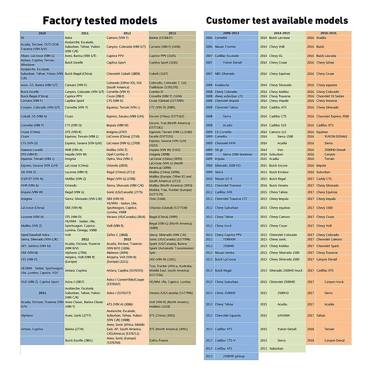 JDIAG EL-50448 TPMS Relearn Tool for Auto Tire Pressure Monitor System Sensor Activation TPMS Reset Tool OEC-T5 for Buick/Chevy/Cadillac Series Vehicles 2023 Edition