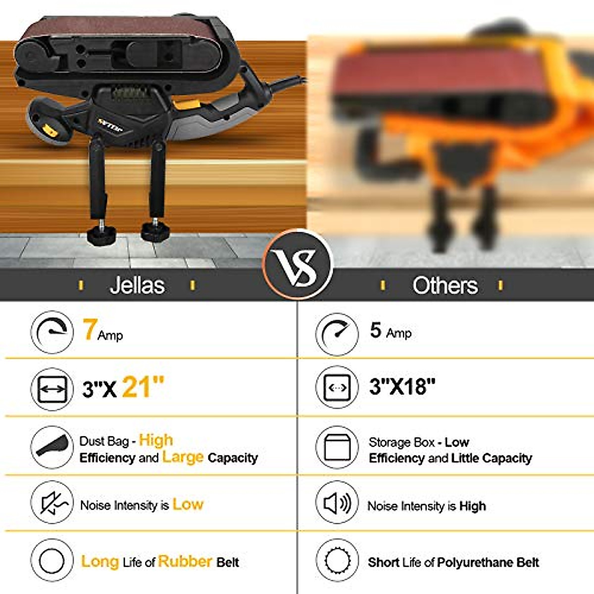 Jellas 7Amp Belt Sander 3 × 21-Inch with Dust Bag, Bench Sander with Variable-speed Control, 2 in 1 Vacuum Adapter, 10 Feet (3 Meters) Length Power Cord - BS750