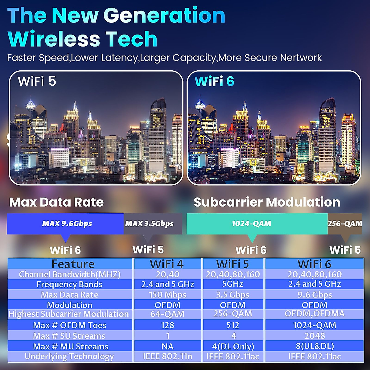 Android TV Box 11.0 4GB 64GB Smart TV Box Android Box RK3318 USB 3.0 Ultra HD 1080P 4K HDR WiFi 2.4GHz 5.8GHz BT 4.1 Set Top Box with Mini Wireless Backlit Keyboard