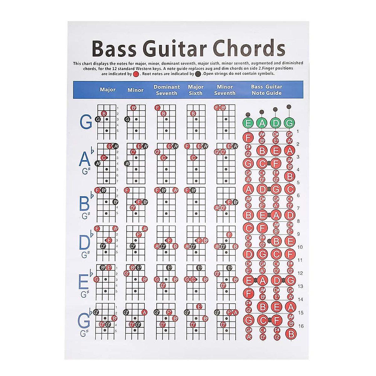 Bass Guitar Chords Chart, 4-String Bass Note Chart of Scale Chords for Beginners and Teachers Wear-Resistant Bass Reference Poster Bass Guitar Chords Poster