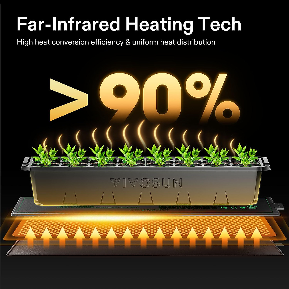 VIVOSUN 3" x 20" Seedling Heat Mat and Digital Thermostat Combo Set, UL & MET-Certified Heating Pad for Hydroponic, Kombucha Tea, Brewing, Fermentation & Plant Germination