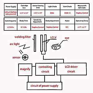 Geelife Solar Powered Welding Helmet Auto Darkening Hood with Adjustable Shade Range 4/9-13 for Mig Tig Arc Welder Mask (Blue Eagle)