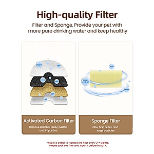 ROJECO Cat Water Fountain Pet Water Fountain Dog Water Dispenser Filters 8Packs Pet Fountain for Rojeco 2.5L Double Nozzle Pet Water Dispenser Fountain Filters