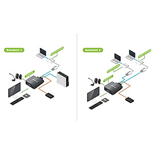 IOGEAR 2-Port VGA and Mini DisplayPort Cable KVM Kit with Audio, GCS72MDPKIT